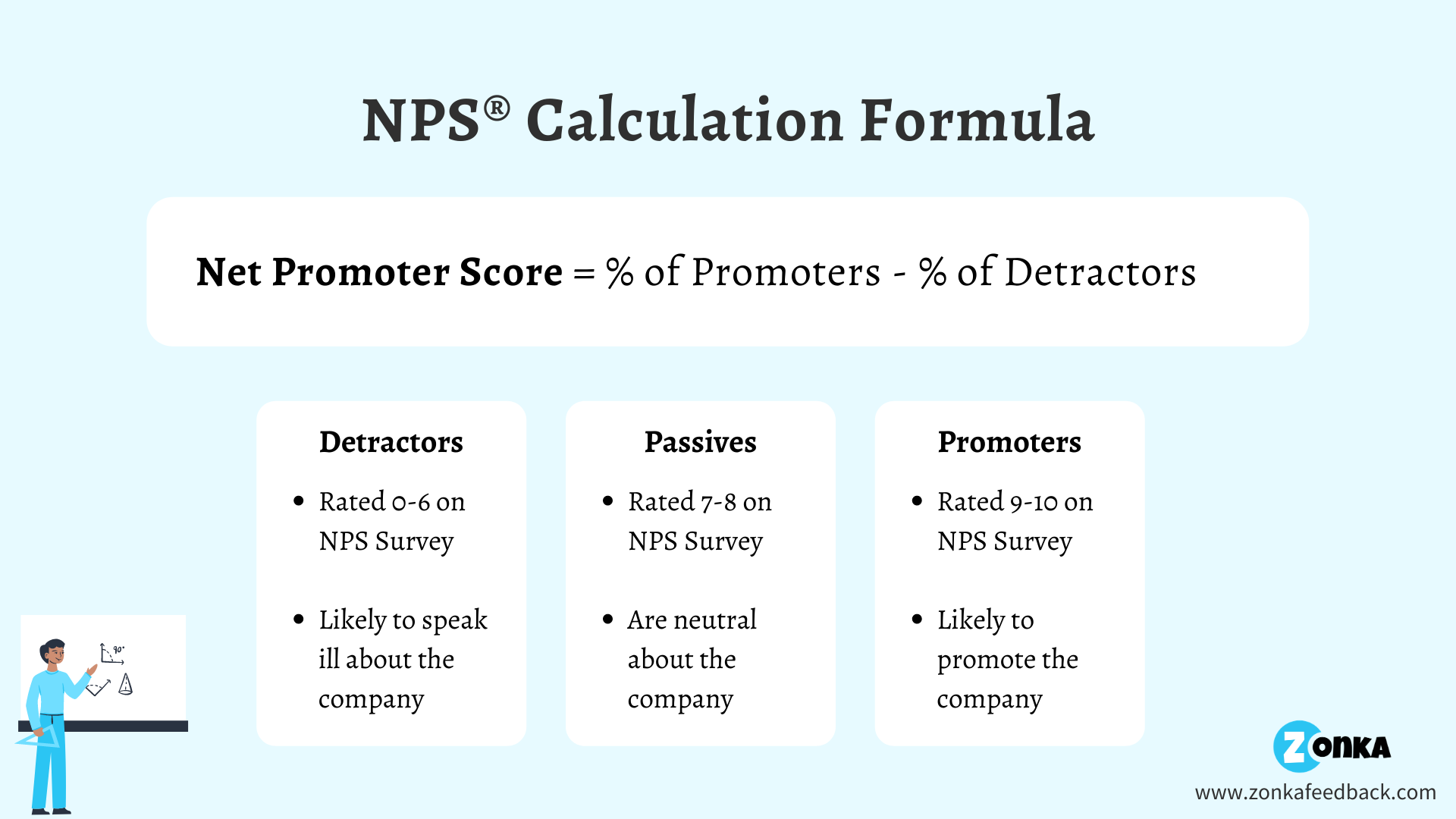 Best Practices to Implement Net Promoter Score using NPS® Surveys